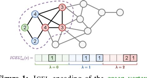 figure 2 from beyond 1 wl with local ego network encodings semantic