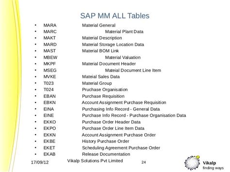 Sap Mm Technofunctional Overview