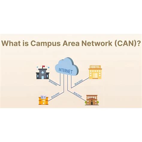 What Is A Campus Area Network Can