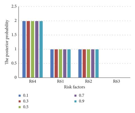 Sensitivity analysis according to the β coefficient Download Scientific Diagram