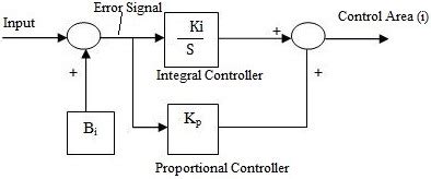 Proportional Plus Integral Control Scheme Model Download Scientific Diagram