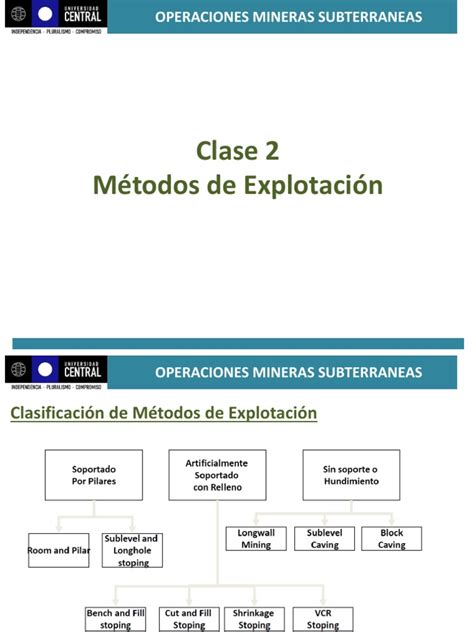 Clasificación Y Descripción De Los Principales Métodos De Explotación