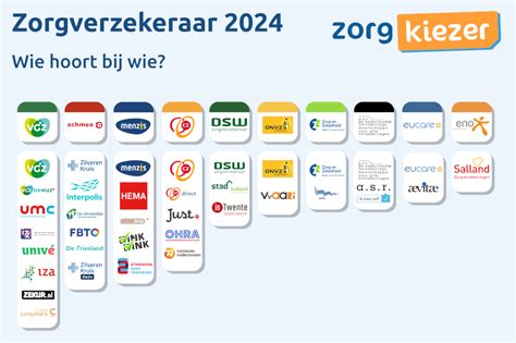 Zorgverzekeraars 2025 Zorgkiezer Nl