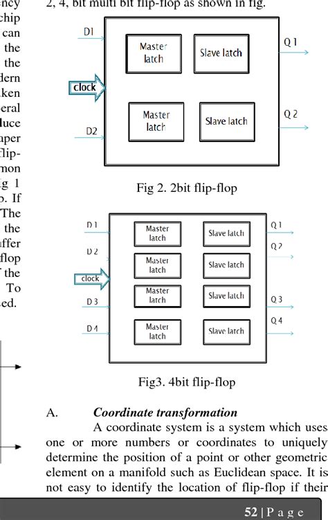 Figure From Design Of Mergable Flip Flop For Low Power VLSI Circuits Semantic Scholar