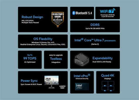 Asus Nuc Pc Express
