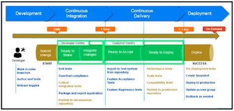 Creating An Agile Business A Comprehensive Handbook