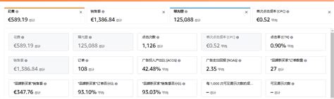 案例分析 精品模式已经创业一年了有几个问题想请教前辈们目前美国站单量最大但是利润太薄 月销900单但月利润不足4千块 有点食