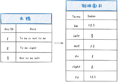 从企业搜索到 RAG 知乎