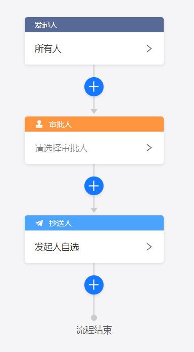 React实现：打造钉钉审批流程设计器 Csdn博客