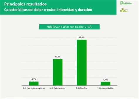 Escuela Cántabra de Salud on Twitter RT pacienteqcuenta La media de