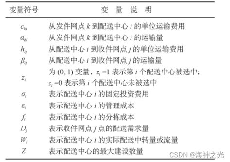 【优化选址】遗传算法求解物流配送中心选址【含matlab源码 1917期】基于遗传算法的物流配送中心选址 Csdn博客