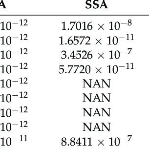 The P Values Of The Wilcoxon Rank Sum Tests Download Scientific Diagram
