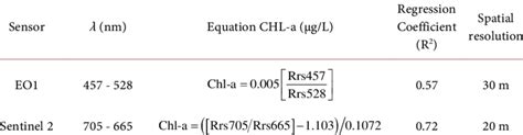 Satellite Chl A Validation Based On In Situ Data Download Scientific