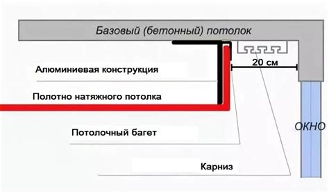 Профиль для натяжного потолка с карнизом для штор - 84 фото