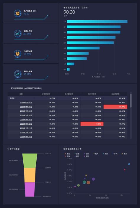 数据分析报表怎么做 数据分析报表怎么做