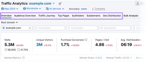 9 Best Website Traffic Analysis Tools For 2025 Features And Pricing