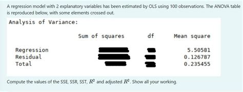 Solved A Regression Model With 2 ﻿explanatory Variables Has
