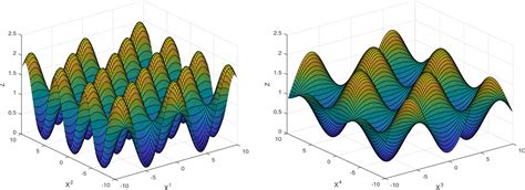 Figure 1 From A Scalable Approach To Enhancing Stochastic Kriging With Gradients Semantic Scholar