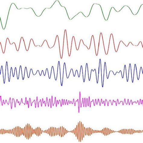 Multimodal Emotion Recognition Model Based On Deep Learning Download Scientific Diagram