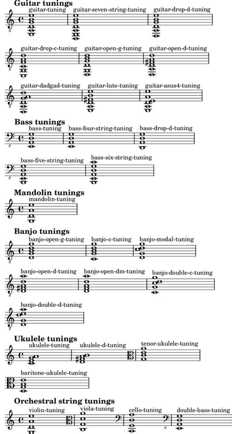 Lilypond Notation Reference A3 Predefined String Tunings