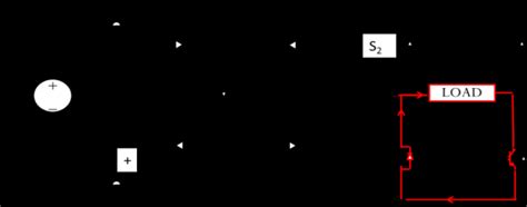 Generation Of Zero Voltage Level And Load Current Path Half Level Download Scientific