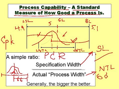 Process Capability And Statistical Quality Control OBJECTIVES Process