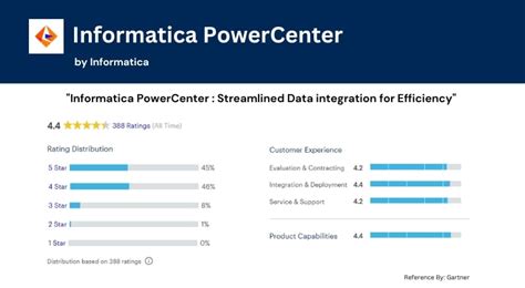 Top 15 Data Integration Tools For A Unified Data View Spec India