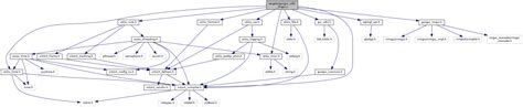 Monado Openxr Runtime Targetsguiguisdl2imguic File Reference