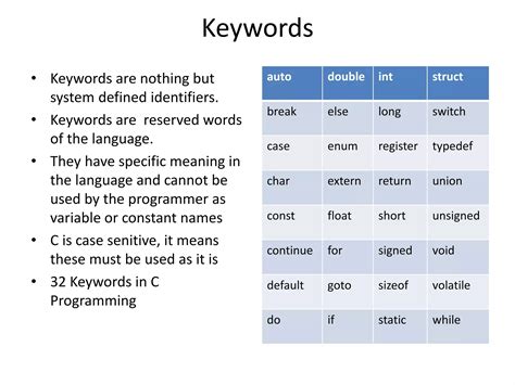 Basics Of C PPT Programming Languages Computing