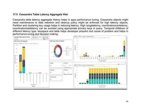 Platform Monitoring And Alert PPT