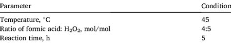 Optimum Condition Of Epoxidation Reaction Download Scientific Diagram
