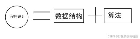【数据结构】初识数据结构 站长快讯 主机测评