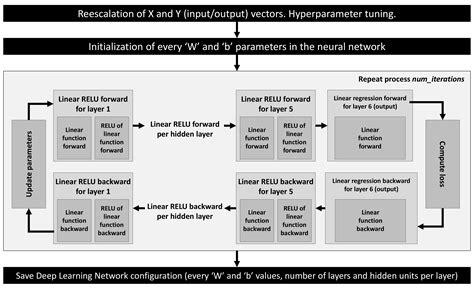 Simultaneous Estimation Of Vehicle Roll And Sideslip Angles Through A