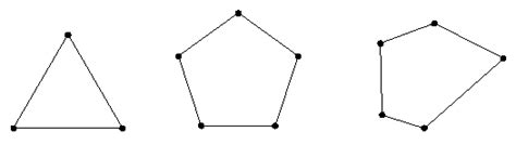 Polygon Derivative