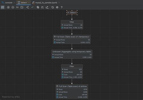 Using Pycharm To Read Data From A Mysql Database Into Pandas The