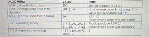 Solved Implement The Following Algorithms In The Python All Chegg Com