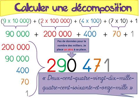 155 besten Primaire Maths 1 Numération Bilder auf Pinterest Spiel