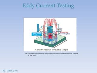 Tutorial Eddy Current Testing PPTX