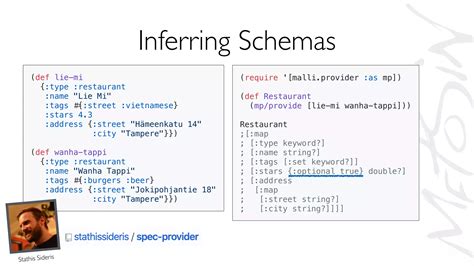 malli inside data driven schemas ppt