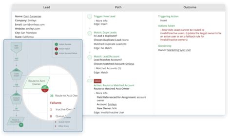 No Code Orchestration For Salesforce How To Automate Lead Routing