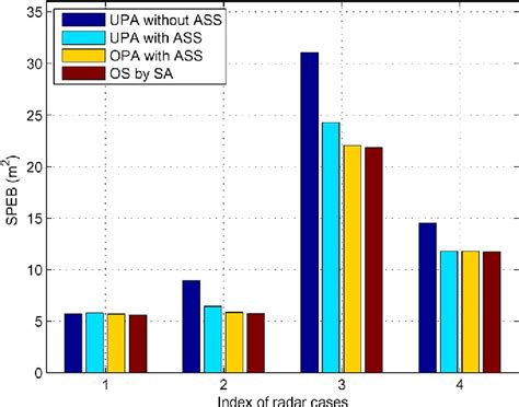 figure 2 from a joint scheme of antenna selection and power allocation