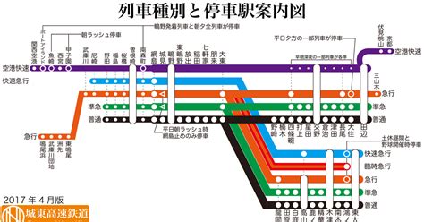 架空鉄道 城東高速鉄道の列車種別と停車駅案内図 2017年4月版 Jotorailのイラスト Pixiv