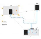 Mesh Node Set Up And Optimal Placement R Starlink