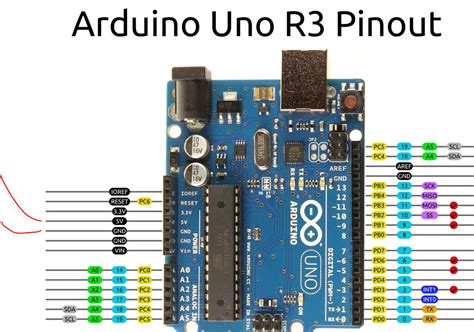 Arduino Uno Pinout Complete Guide With Diagram
