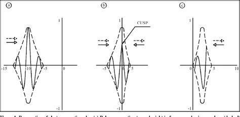 Figure 1 From Quantized Energy Momentum And Wave For An Electromagnetic Pulse—a Single Photon