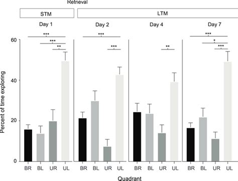 Spatial Memory Plos One