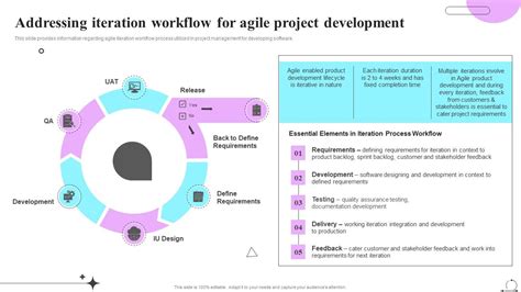 Playbook For Sprint Agile Addressing Iteration Workflow For Agile Project Development ...
