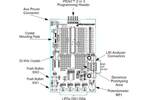 DM164130 3 PICkit 28 Pin LIN Demo Board Microchip Technology Mouser