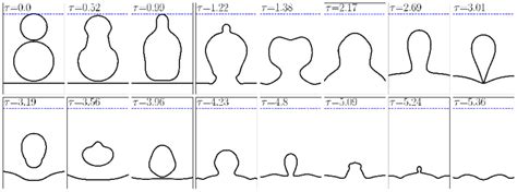 Coalescence Dynamics Of Two Unequal Sized Drops Dr 1 5 And A Pool Download Scientific