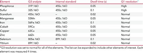 Thermo Icap Tq Icp Ms Acquisition Parameters Download Scientific Diagram